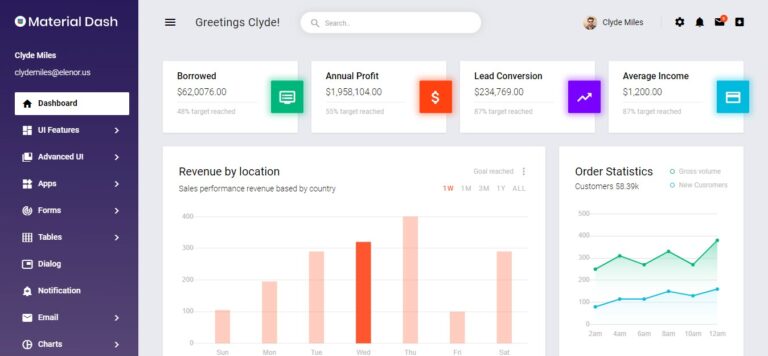 Best 5 Material Design Dashboard templates for your next project in ...